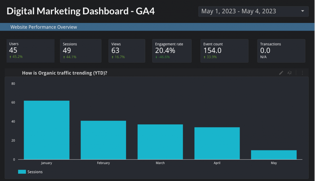 GA4 vs UA: 4 Must-Know Differences Explained